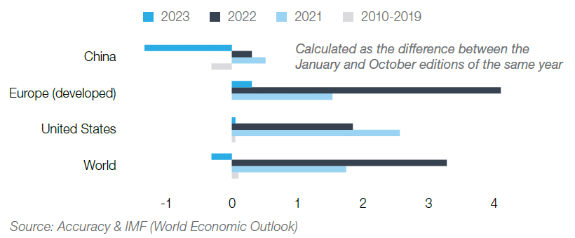 Economic challenges - Accuracy